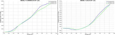 Application Note Mqwindex Script Command Ansys Optics