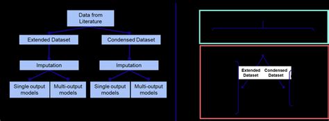 a workflow b output and input feature selection download