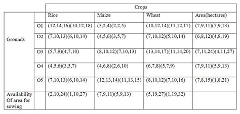 An Integer Solution In Intuitionistic Transportation Problem With