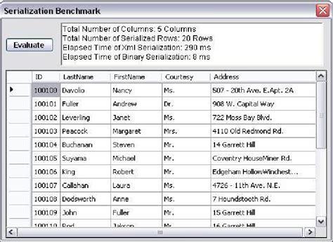 Performance Of Binary Serialization Vs Xml Serialization Download