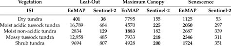 Cumulative Isi Values Of Simulated Enmap And Simulated Sentinel 2