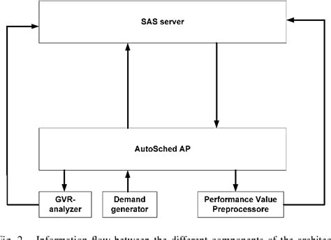 Figure 2 From Planning Wafer Starts Using Nonlinear Clearing Functions A Large Scale Experiment