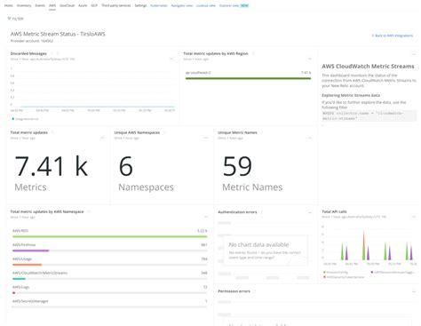 Instrumenting Serverless In Aws New Relic