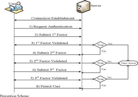 Figure 1 From Hybrid Cryptography For Intrusion Detection And
