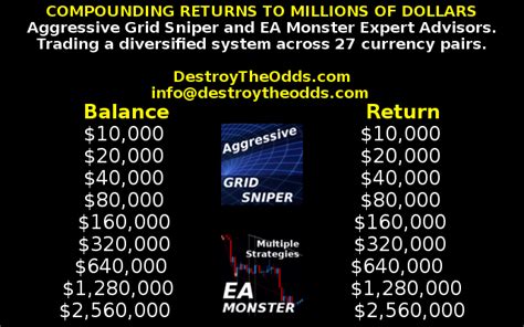 Diversified Forex Investments Across Multiple Currency Pairs Trading Strategies 19 September