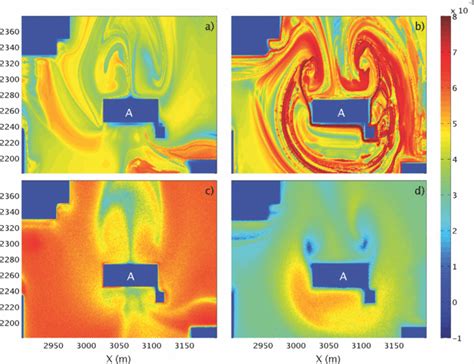 Comparison Between Deterministic And Stochastic Ilcs Near The Tall Download Scientific Diagram