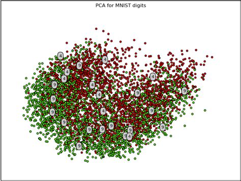 Reference Request About The Mnist Data Set Computer Science Stack
