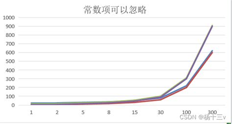 数据结构与算法 算法篇之排序算法 Csdn博客 数据结构与算法 算法篇之排序算法 Csdn博客