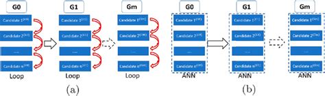 The Global Optimizer De Runs In Parallel Within Cann Gm Represents