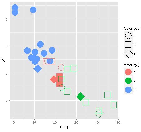R Fill And Border Colour In Geom Point Scale Colour Manual In