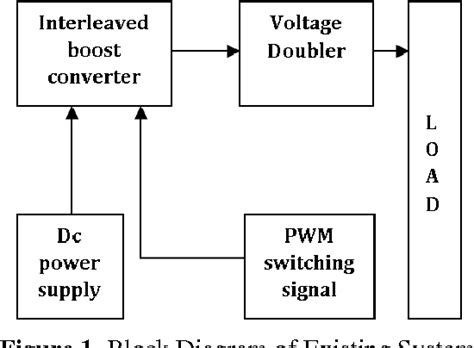 Figure 1 From A Cuk Converter Based High Gain Input Parallel Output Series Dcdc Converter