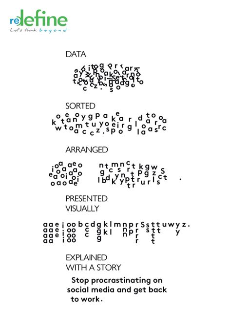 Redefine On Linkedin Datacleaning Data Datamarketing Marketing Datascience Business