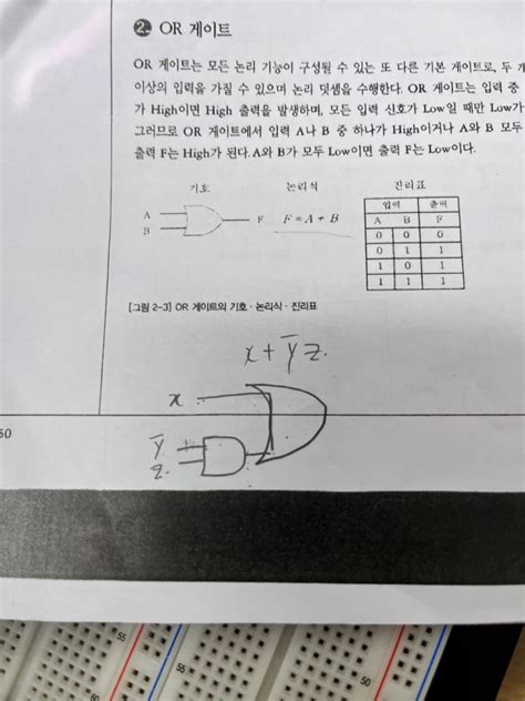 조합논리회로 질문 지식in
