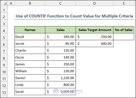 How To Apply Countif Between Two Cell Values In Excel