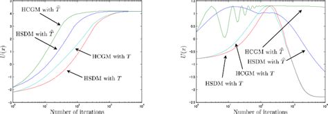 Figure 3 From Fixed Point Optimization Algorithms For Network Bandwidth Allocation Problems With