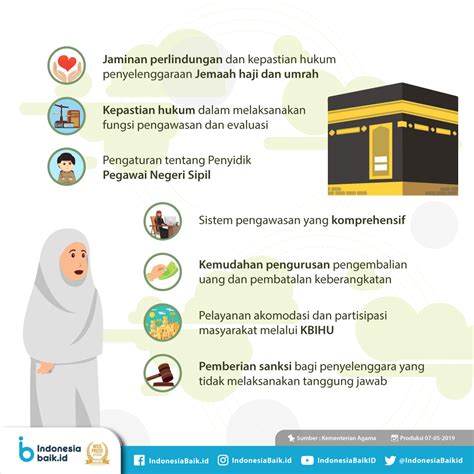 Ketentuan Baru Penyelenggaraan Ibadah Haji Umrah Indonesia Baik