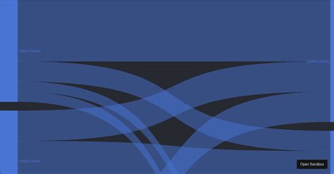 Chartjs Sankey React Forked Codesandbox