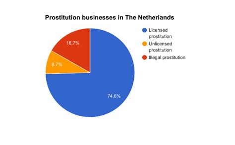 Legal Prostitution In The Netherlands Prostitution In The Netherlands