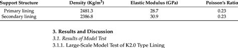 Numerical Calculation Parameters Of Support Structure Download