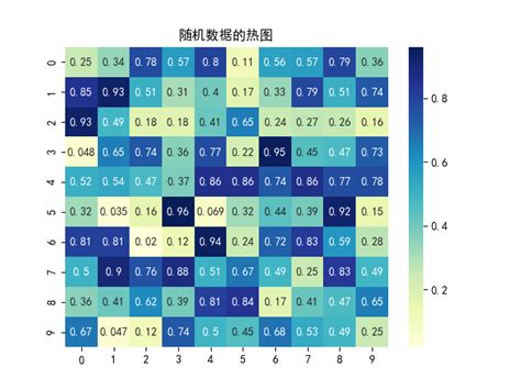 36、seaborn绘制统计图表【用python进行ai数据分析进阶教程】seaborn在图下方展示表格 Csdn博客 36、seaborn绘制统计图表【用python进行ai数据分析进阶教程】seaborn在图下方展示表格 Csdn博客