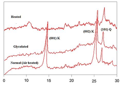 Typical Oriented Xrd Patterns For Air Dried Glycolated And Heated To