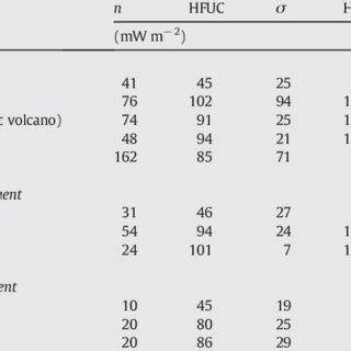 9 Refrigerant Side Heat Transfer Coefficient For Propylene Glycol