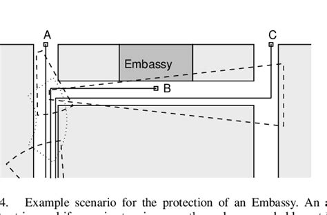 Example Of A Bayesian Network Representing A Rule For The Threat Download Scientific Diagram