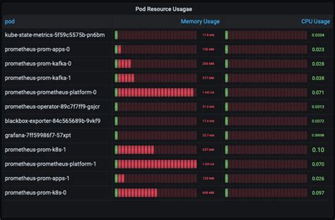 Table Allow Table Cells To Calculate Min And Max Based On Columns Values · Issue 26383