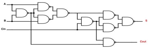 Full Adder Circuit Using Nand Gates Only