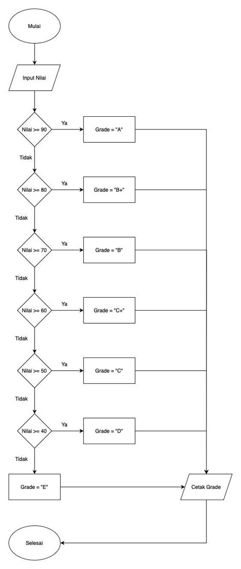 Python Pengertian Dan Contoh Nested If Serta Weekly Exercise 5 By
