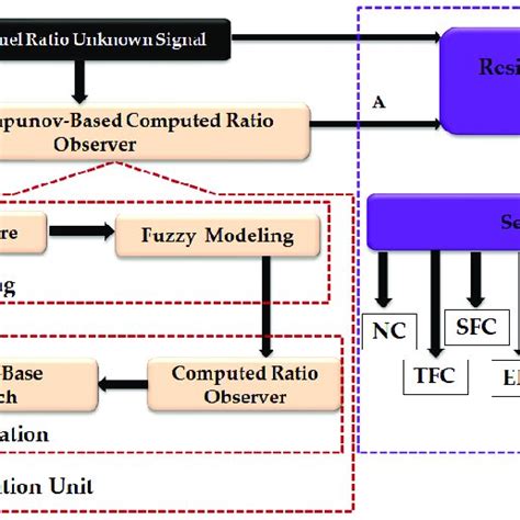 Resampled Rms Residual Signals For Air To Fuel Ratio Using The Fgal Lcr