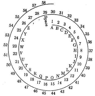 Spiral Cipher Crack The Codes