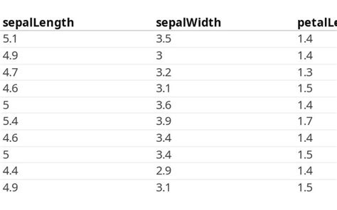 Oducs Vis Observable