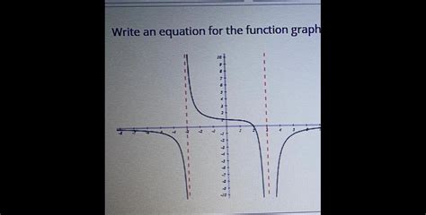 [answered] Write An Equation For The Function Graph 1 1 1 1 1 7 6 5 1 T Kunduz