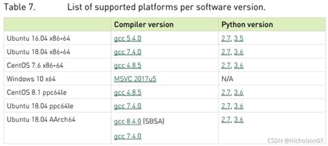 Tensorrt Int8量化原理与实现（非常详细） Csdn博客