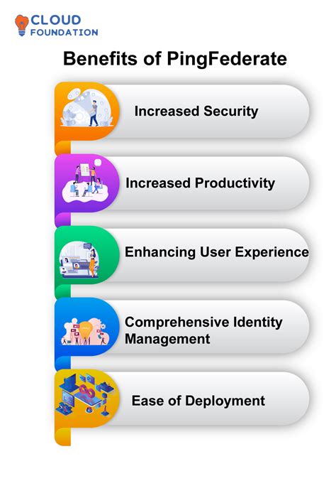 Pingfederate Tutorial For Beginners Cloudfoundation Blog