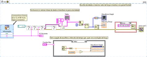 Waveform Graph Ni Community