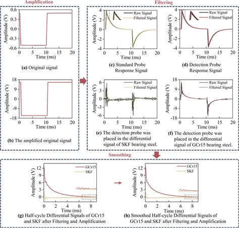 Signal Preprocessing Flowchart Download Scientific Diagram