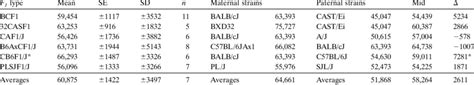 Ganglion Cell Population Size In F 1 Hybrids And Their Maternal And