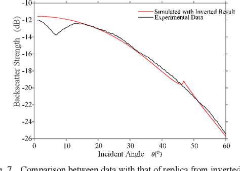 Figure 3 From Model Based Sediment Characterization Using Multibeam