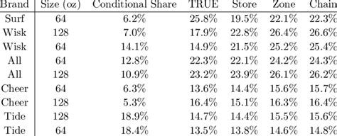 Minimum Distance Criterion Download Table
