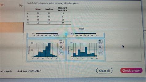 Solved Match The Histograms To The Summary Statistics Given Chegg