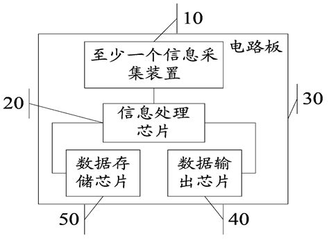Method For Information Processing And Electronic Equipment Eureka Patsnap