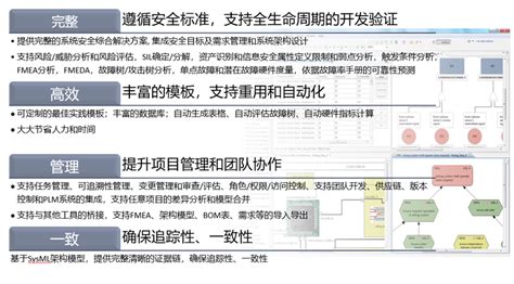功能安全分析工具 Ansysmedini