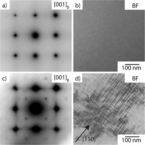 Overview Of Selected Area Diffraction Patterns Sadp From Ti 15mo Wt