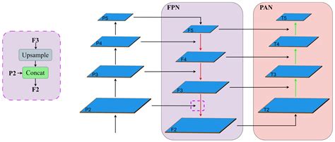 an investigation of infrared small target detection by using the spt