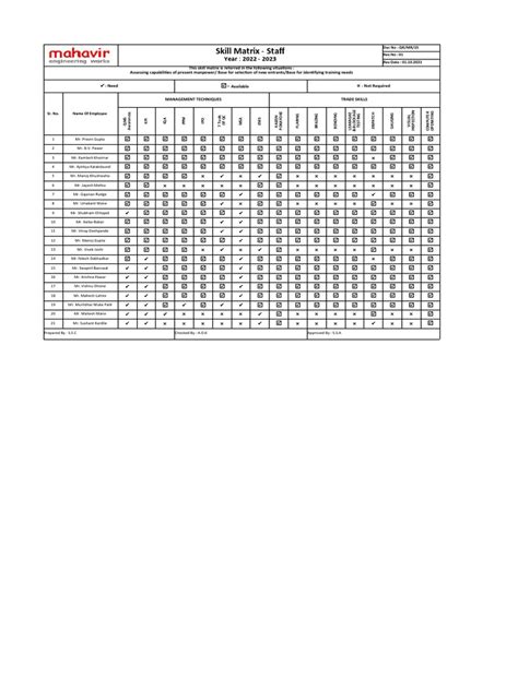 Skill Matrix Staff Pdf
