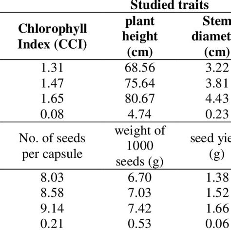 Hydration Test A Hydration Test Set Up B Schematic Diagram Of Download Scientific