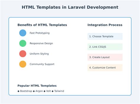 Elevate Your Projects With Laravel Template HTML