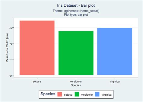 Vignette Generate Your Own Ggplot Theme Gallery Musings On R A